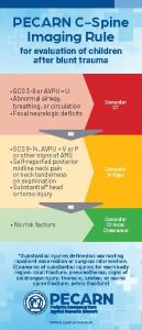 JUST RELEASED: A New PECARN Clinical Decision Rule Minimizes ...